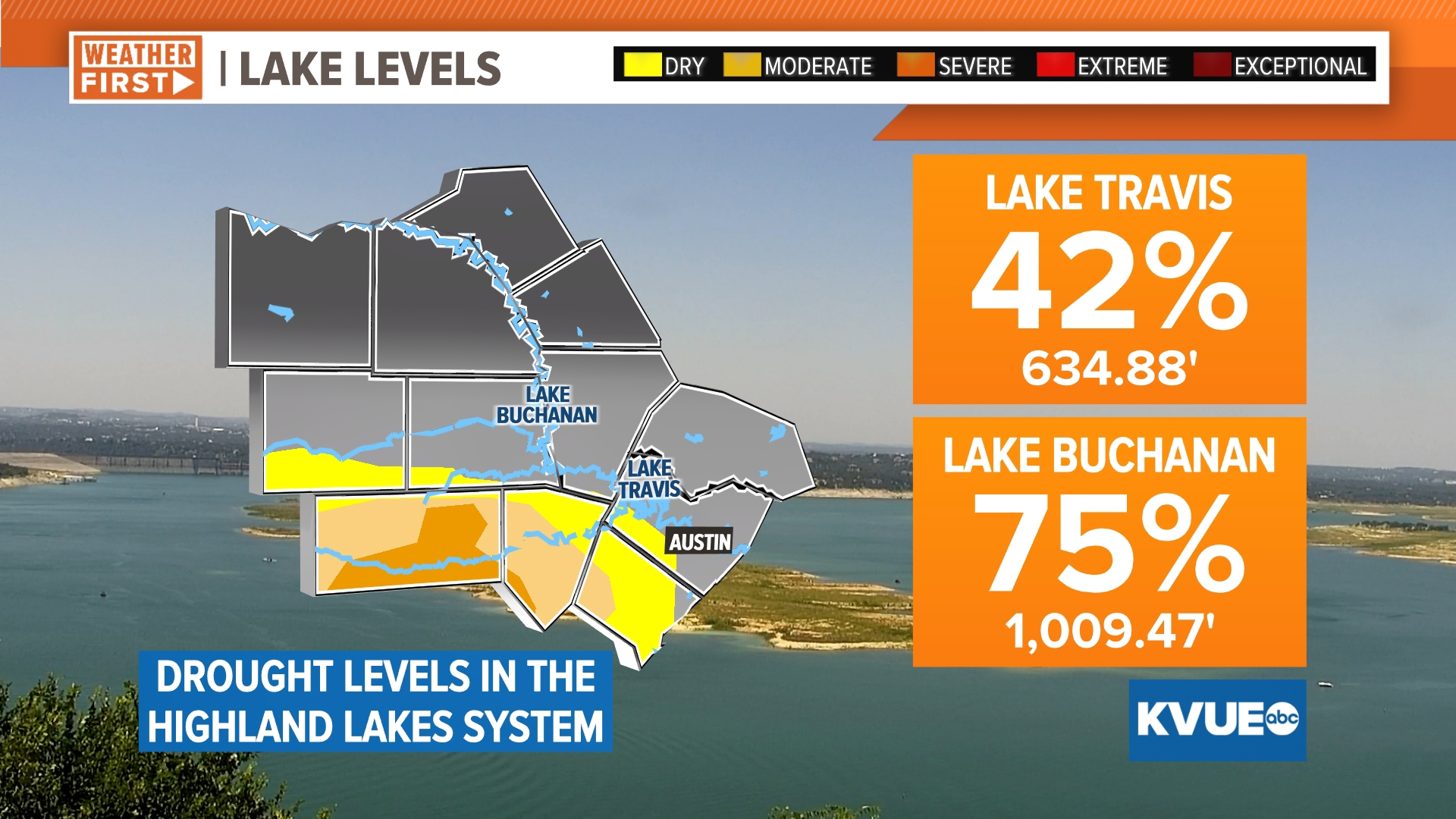 Austin-area forecast: Perfect weekend to visit the lakes | kvue.com