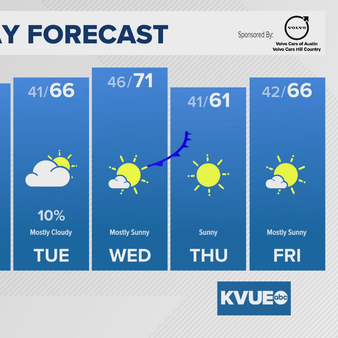 Chilly nights ahead: What to expect in Central Texas | kvue.com