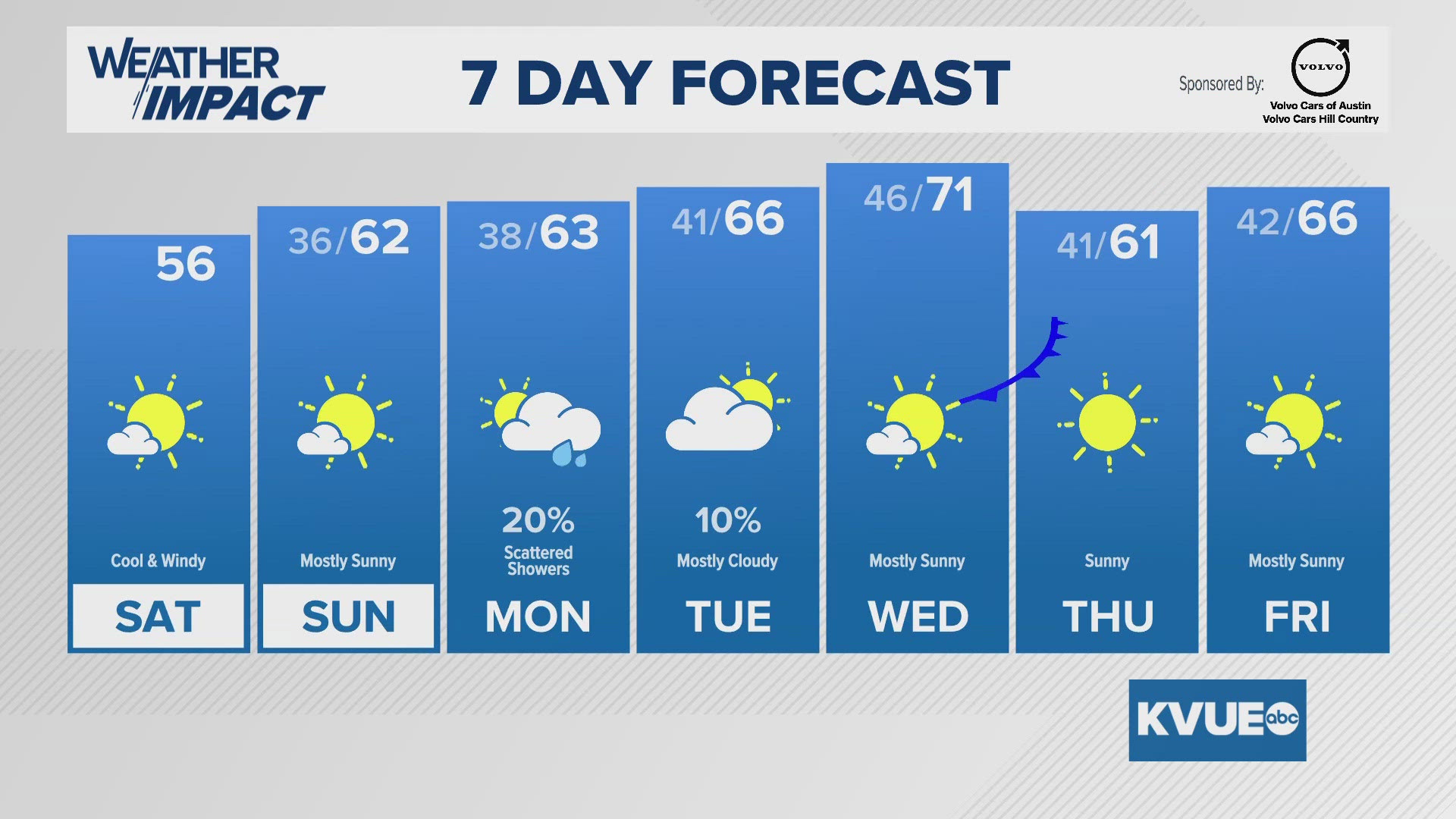Chilly nights ahead: What to expect in Central Texas | kvue.com