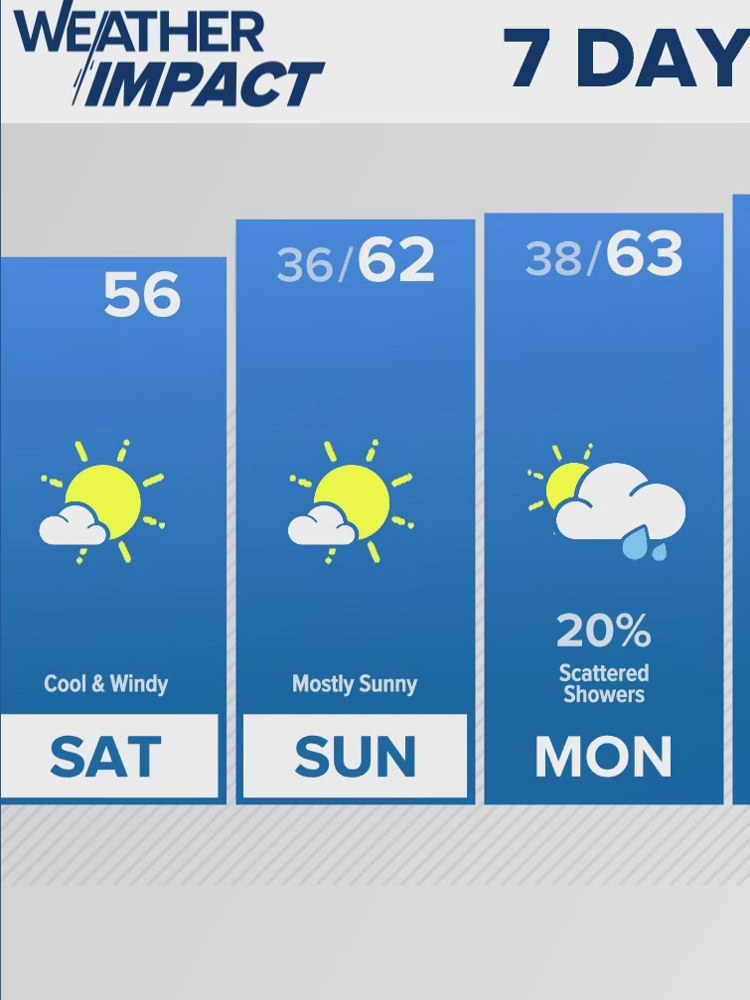 Chilly nights ahead: What to expect in Central Texas | kvue.com
