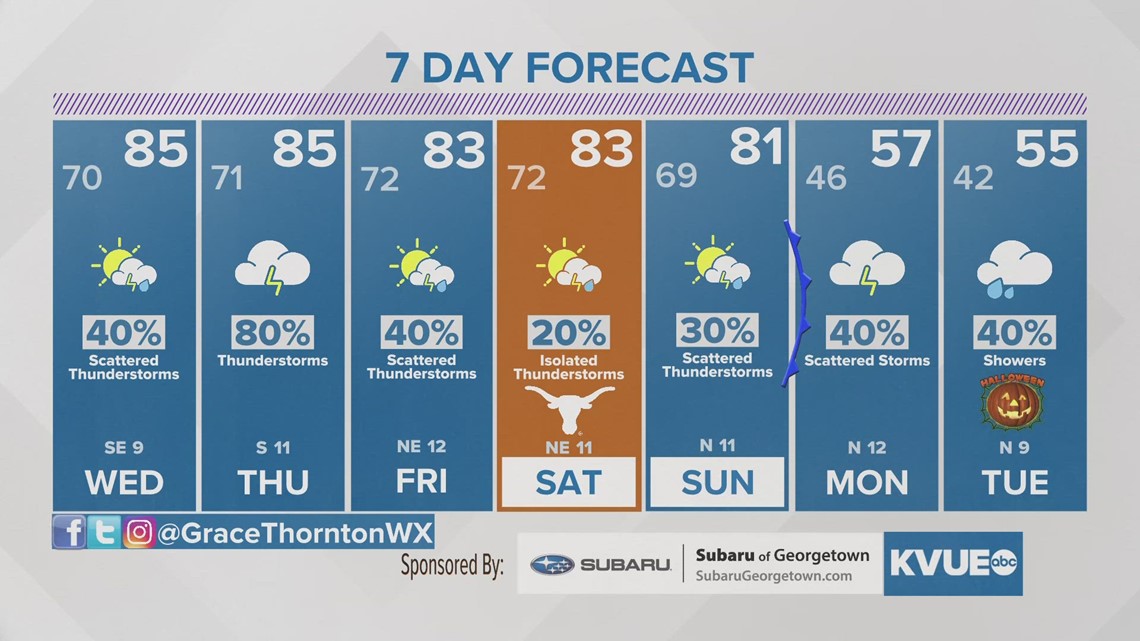 Austin-area weather: Late evening forecast Meteorologist Grace Thornton ...
