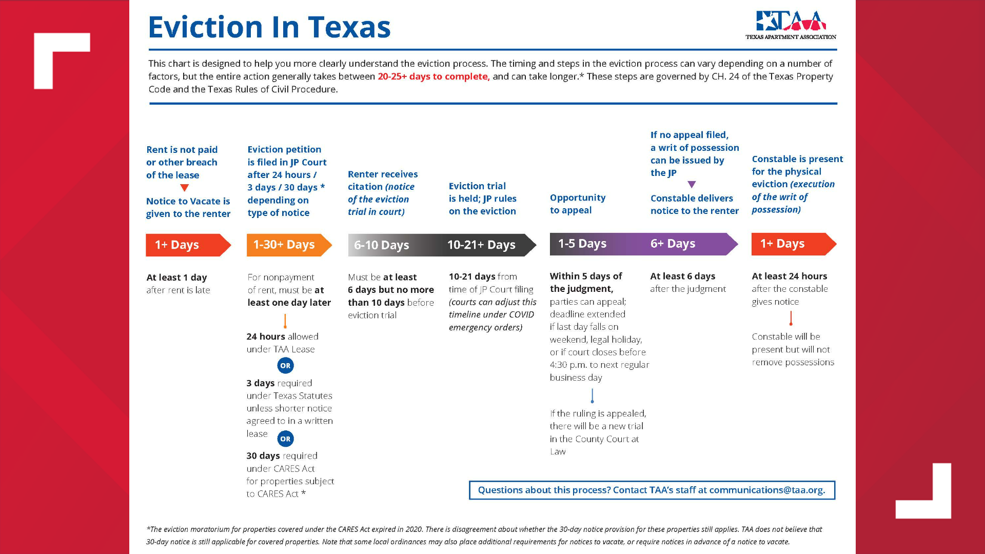Austin, Texas, eviction filings increase | kvue.com