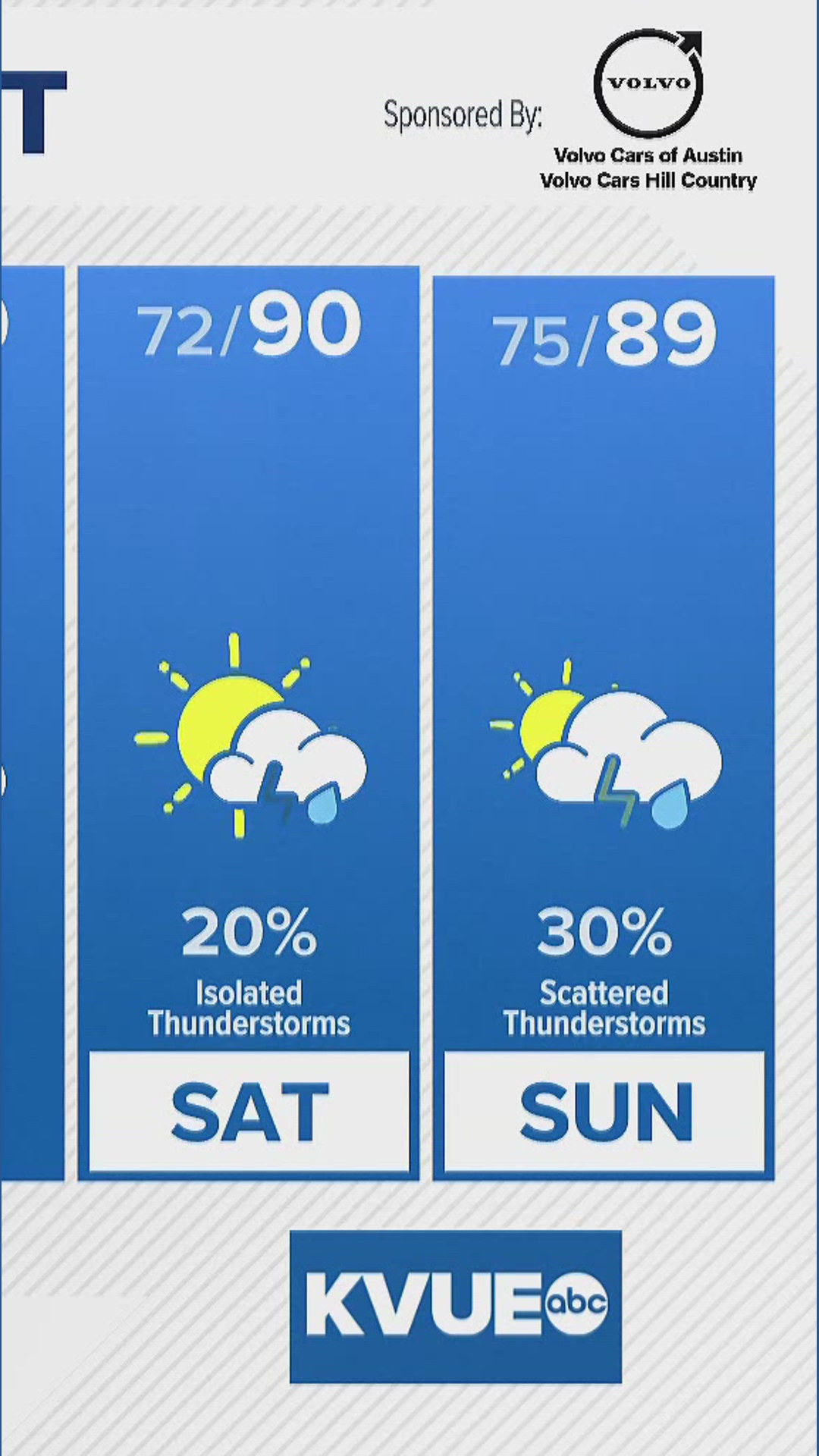 Weather Impact Alert | Severe threat over as lingering rain moves out ...