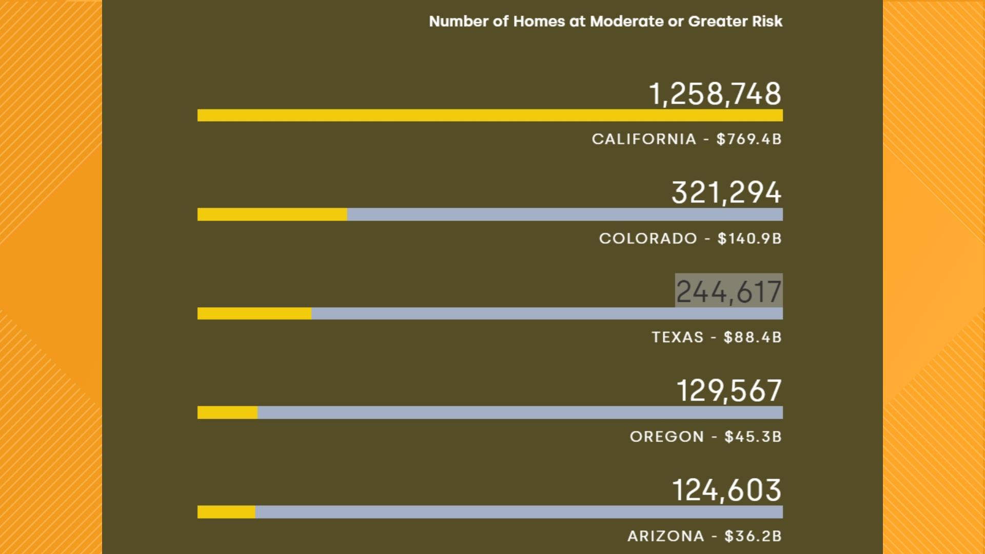 Austin area ranked 5th-highest in nation for wildfire damage risk ...