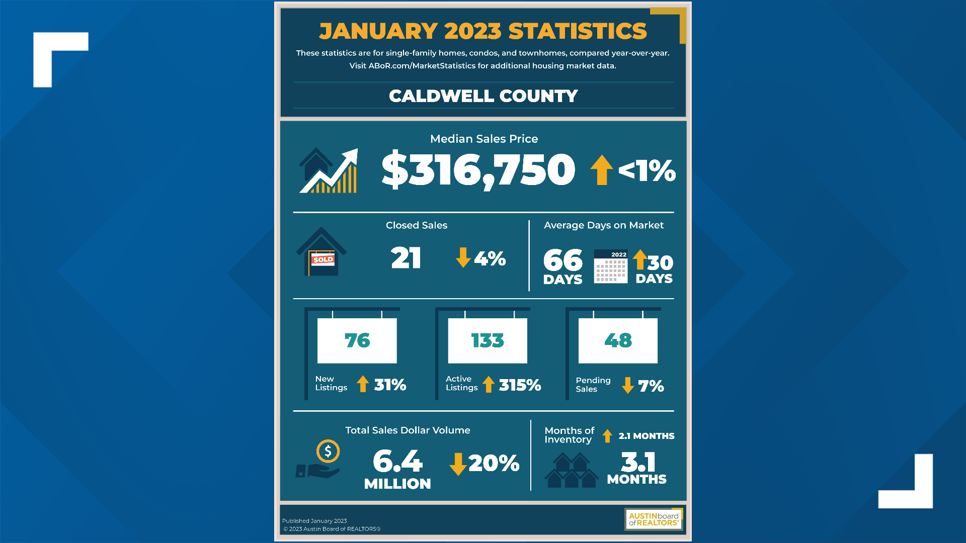Central Texas homeowners receive property appraisals | kvue.com