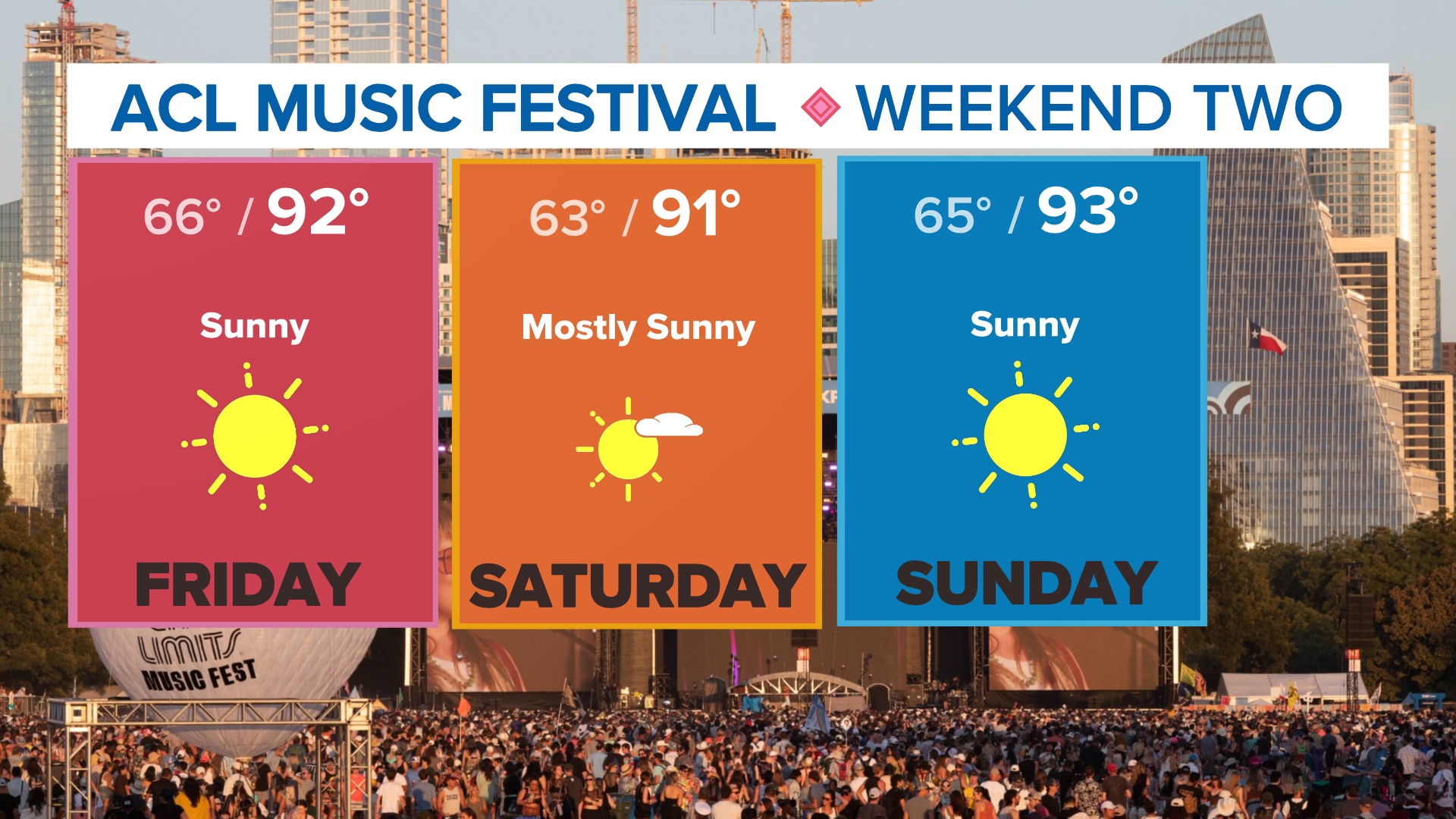 ACL Weekend Two Forecast | kvue.com
