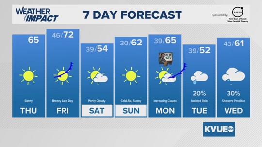 Buc-ee's co-founder's son faces 21 felony charges in Texas | kvue.com