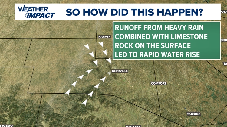 Central Texas lake levels rise after Hill Country floods | kvue.com