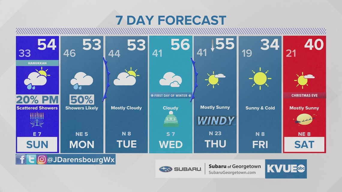 Austin-area weather: December 17th morning forecast with Meteorologist ...