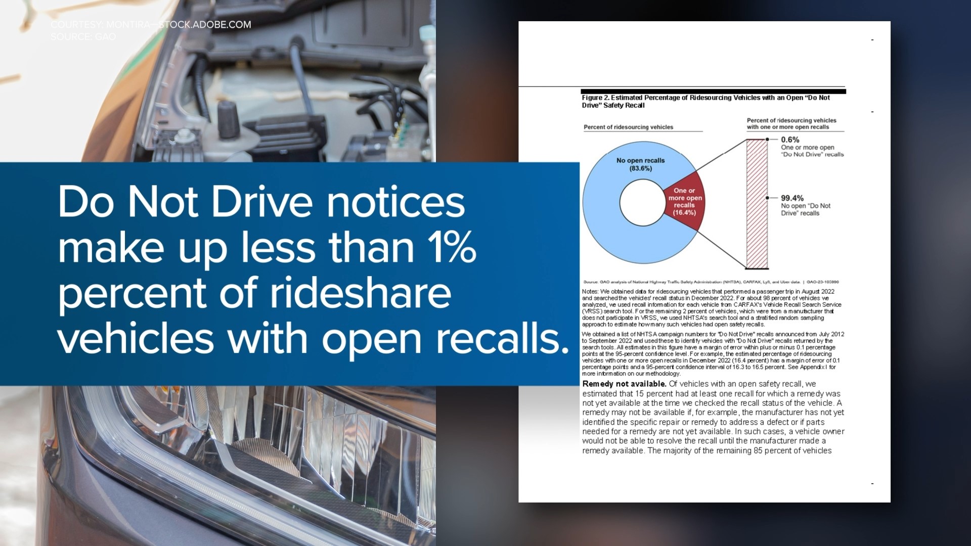 In Texas, nearly 1 in every 5 rideshare vehicles has an open recall ...