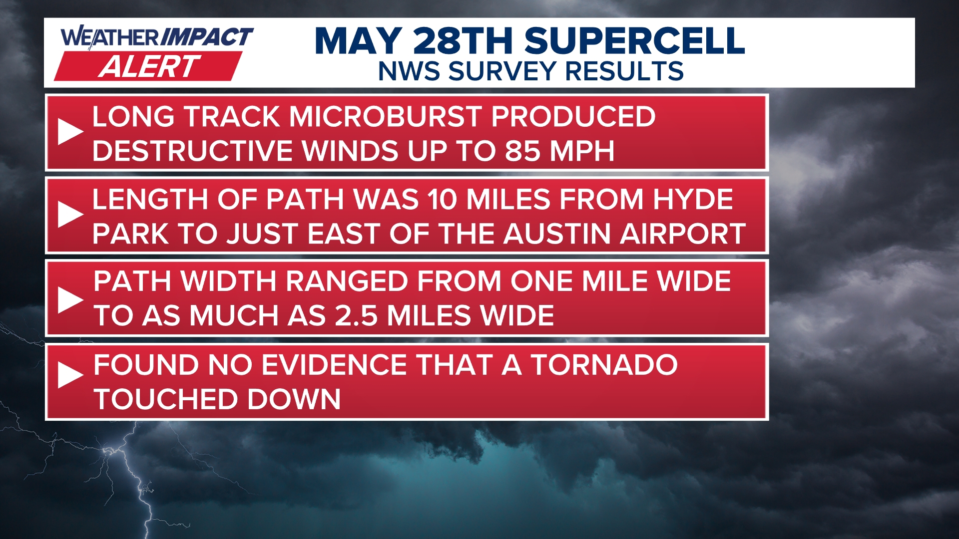 What is a 'microburst'? The science behind the winds during Wednesday's ...