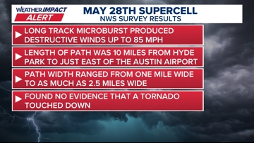 What is a 'microburst'? The science behind the winds during Wednesday's ...