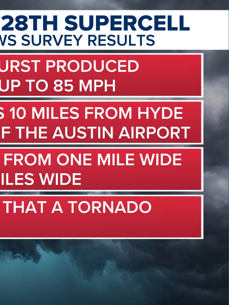 What is a 'microburst'? The science behind the winds during Wednesday's ...