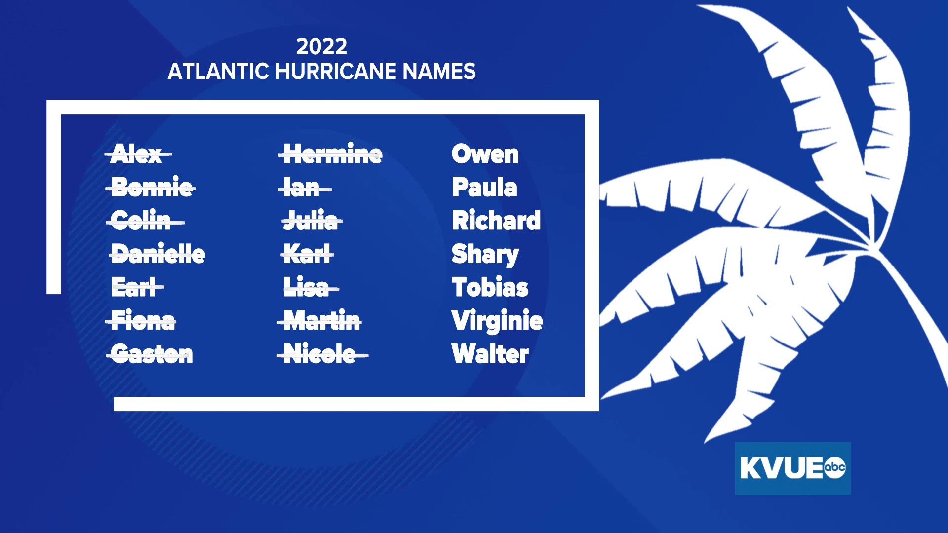 2022 Atlantic hurricane season comes to an end | kvue.com