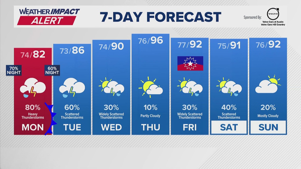Austin-Area Weather: June 14 Evening Forecast with Meteorologist ...