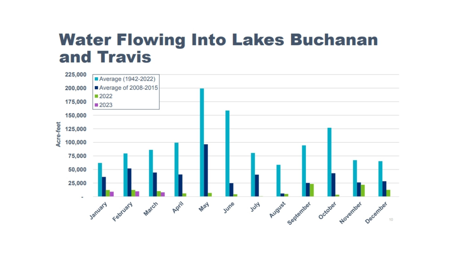 Water levels at Austin's Lake Travis raise concerns | kvue.com
