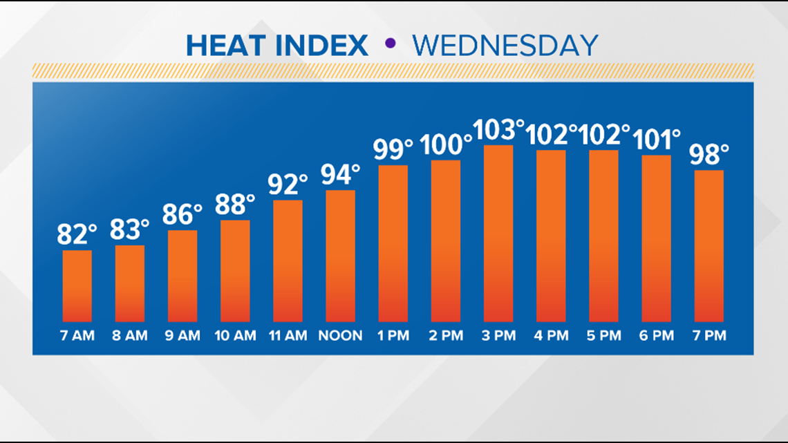 The heat is on: Above-average temperatures with triple-digit heat ...
