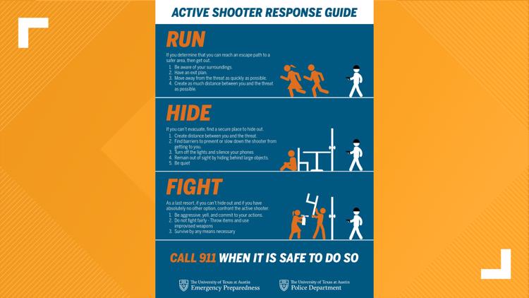 UT Austin is equipped with 300 call boxes to increase student safety on ...