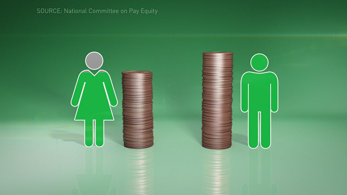 What is Equal Pay Day and what work still needs to be done? | kvue.com