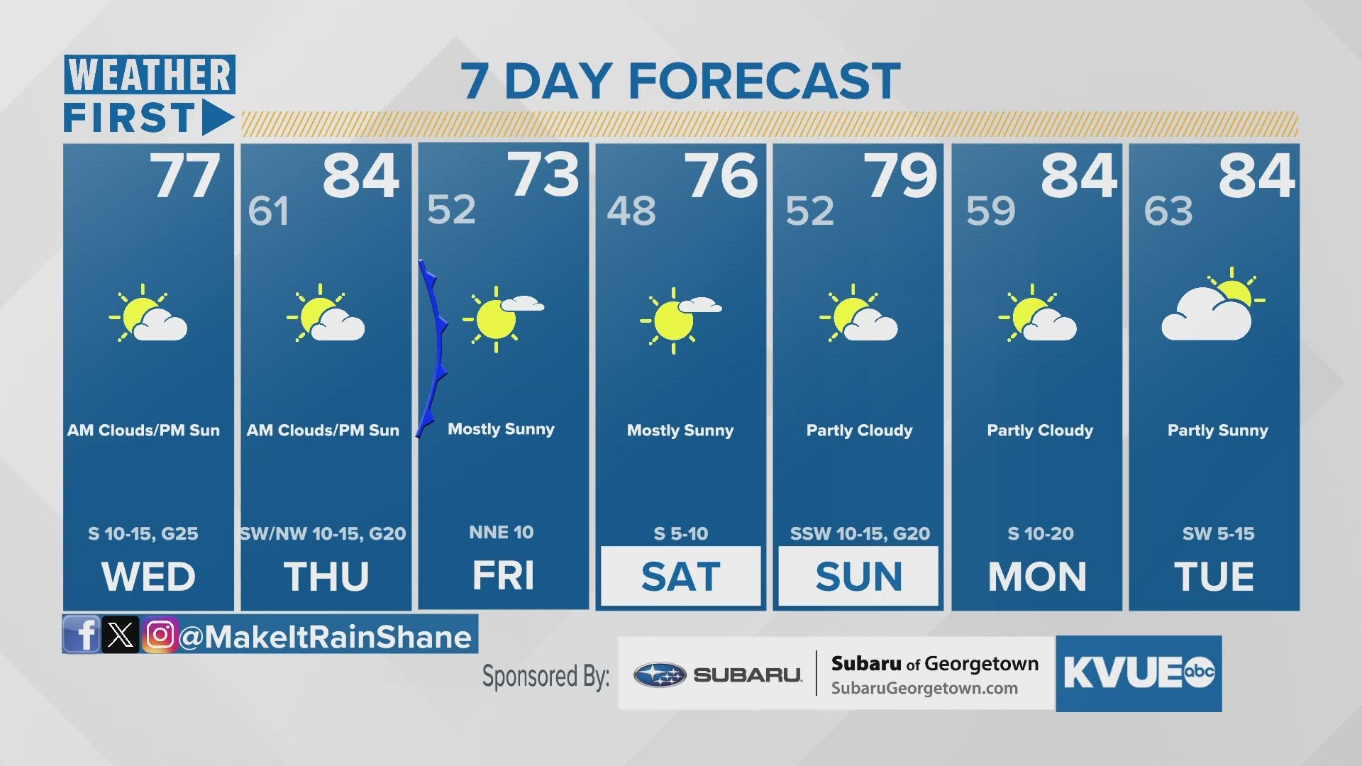 Austin weather: Unusually intense UV radiation possible Wednesday ...