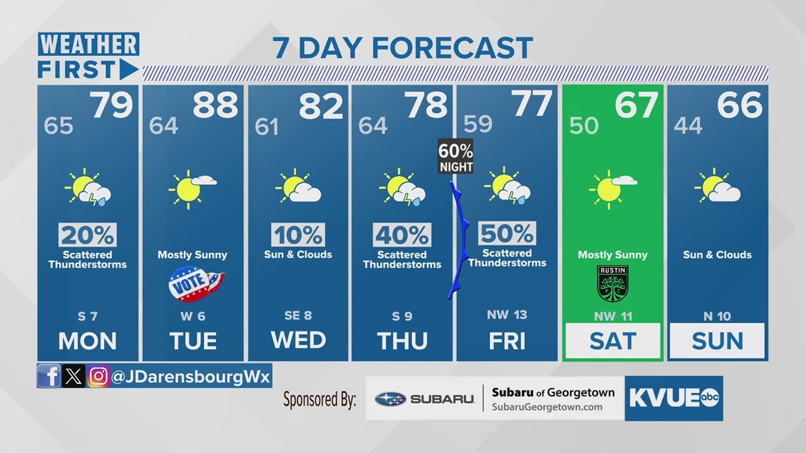 Longhorns legend Ricky Williams celebrates 20th anniversary of winning ...