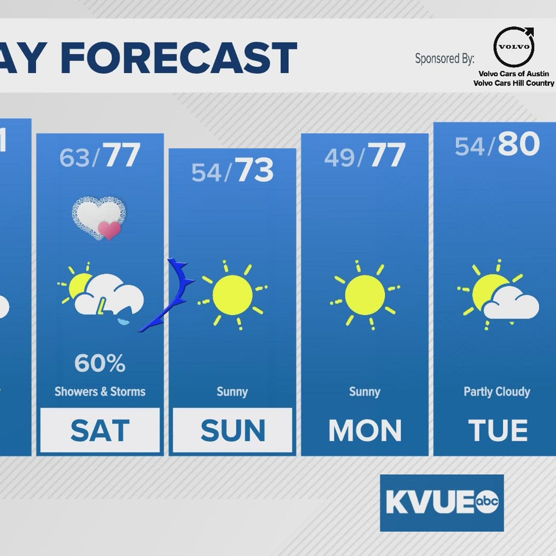 Interactive Weather Radar | Austin, Texas | kvue.com