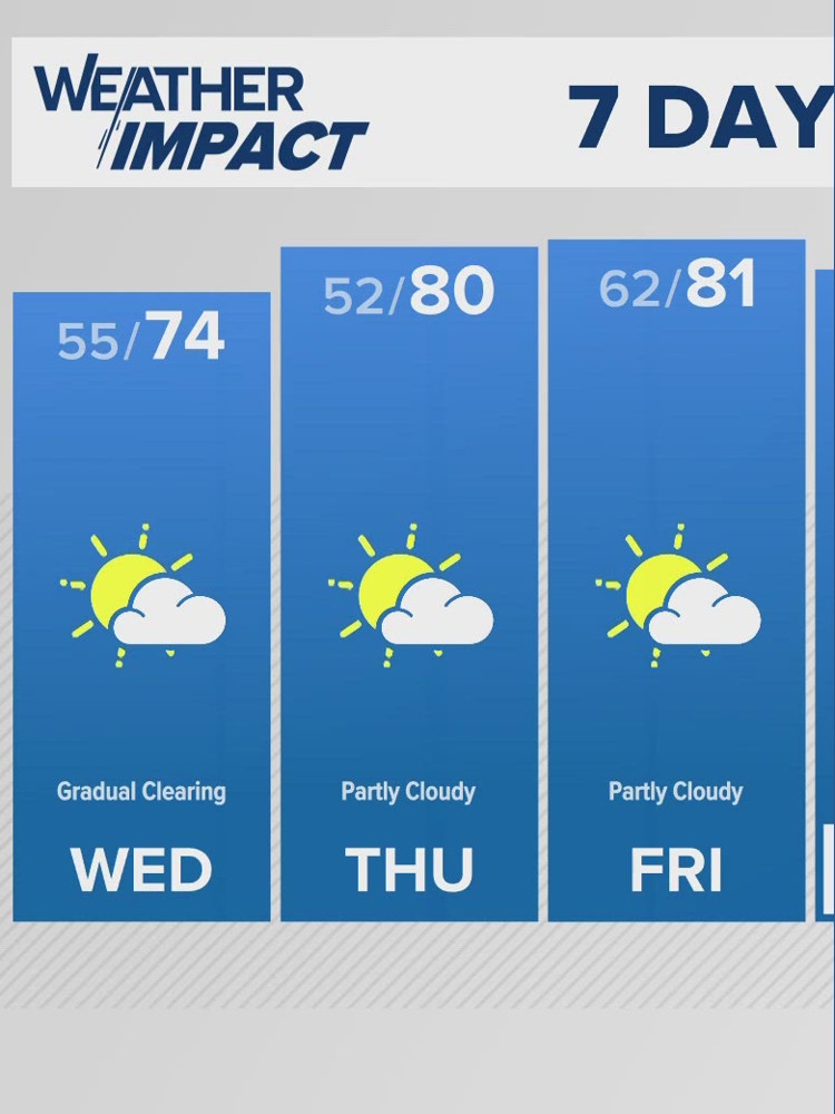 Interactive Weather Radar | Austin, Texas | kvue.com