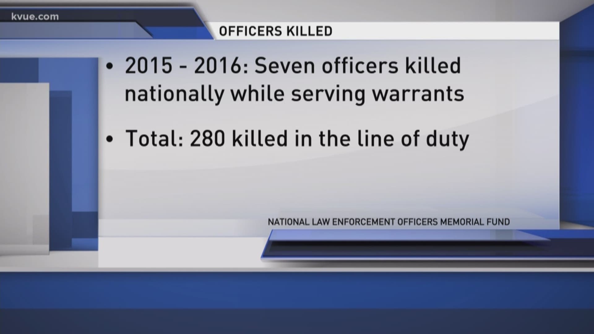 The dangers officers face while serving warrants | kvue.com