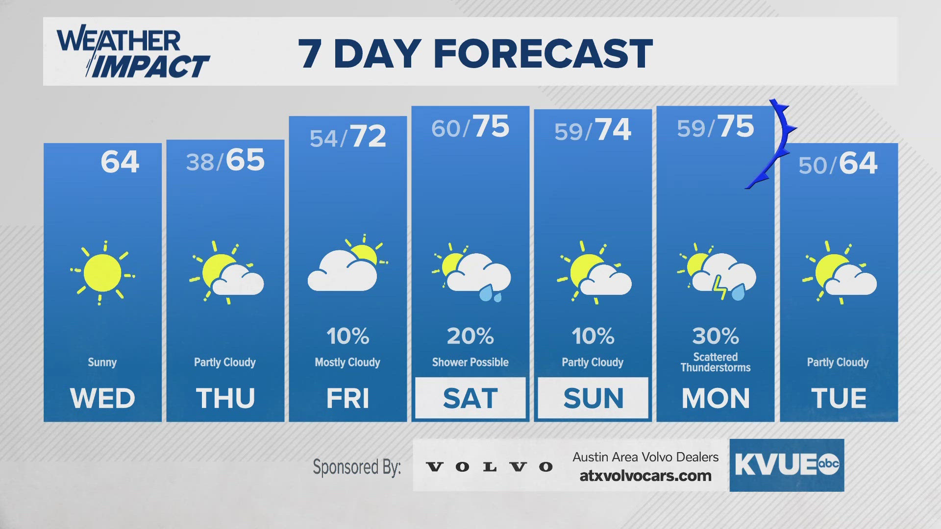 Austin-area forecast: Freeze Warning issued for Central Texas Tuesday ...