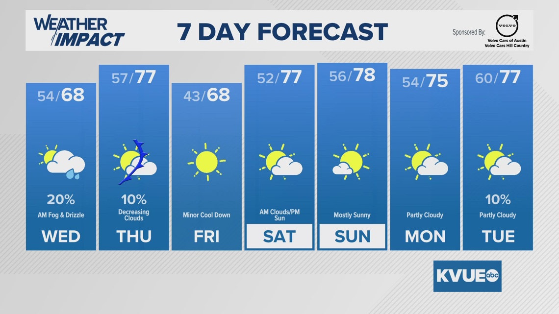 Infowars reporter killed in Austin: New details released by police ...