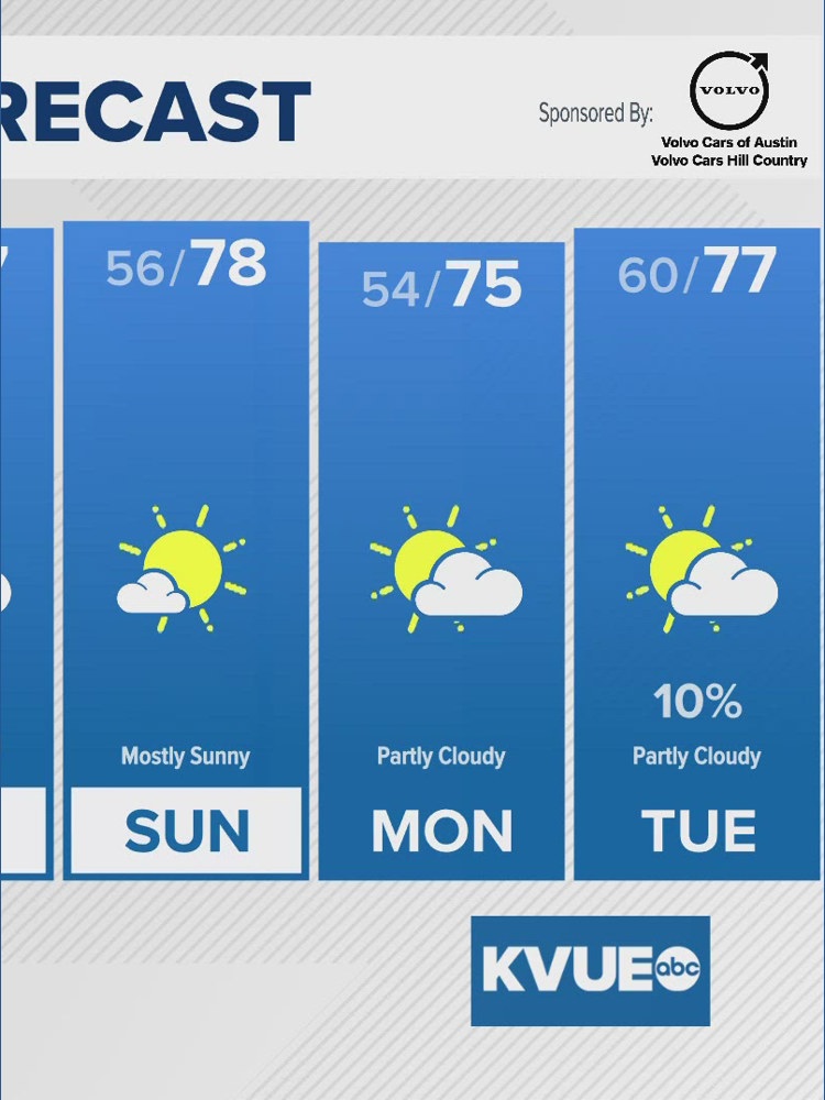 Austin leaders approve new city budget | kvue.com