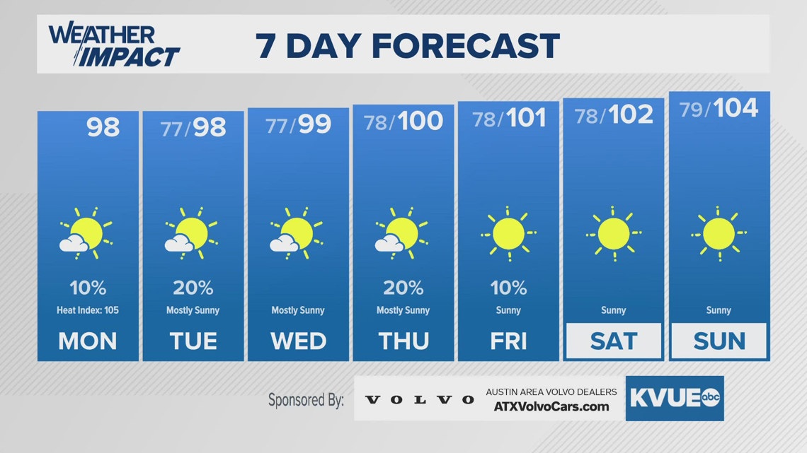 Austin-area weather: August 11th midday forecast with Meteorologist ...