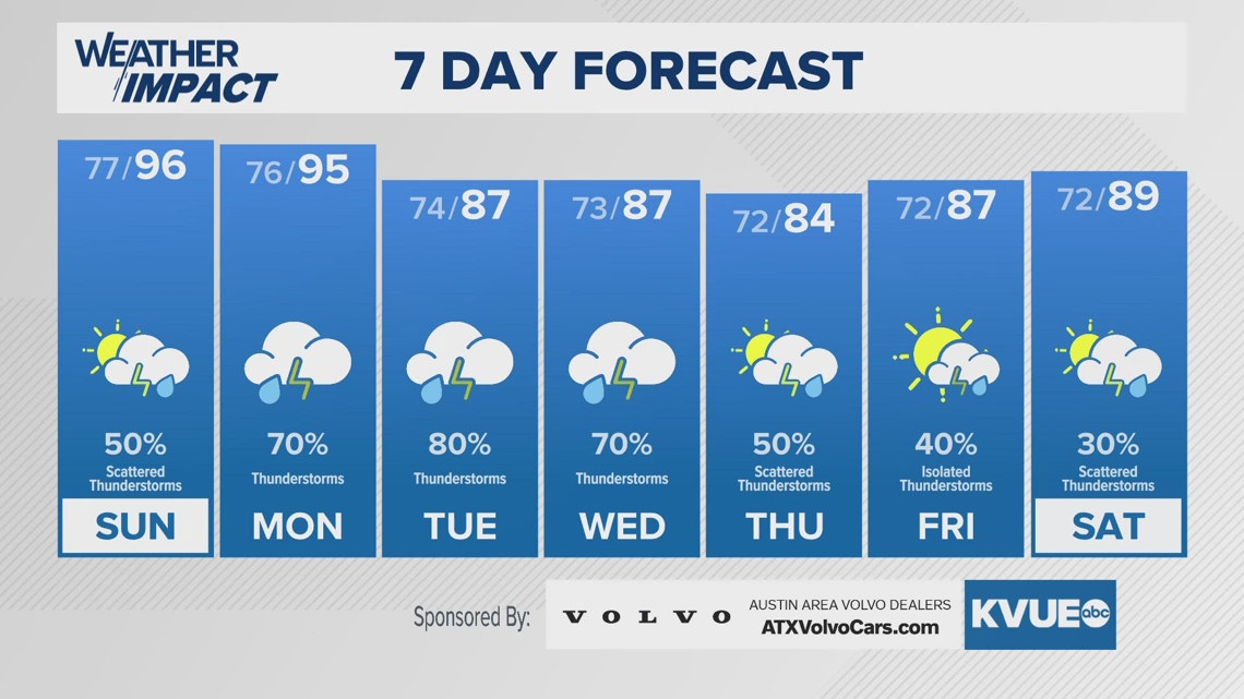 Bee Cave Bob prediction 2022 | kvue.com