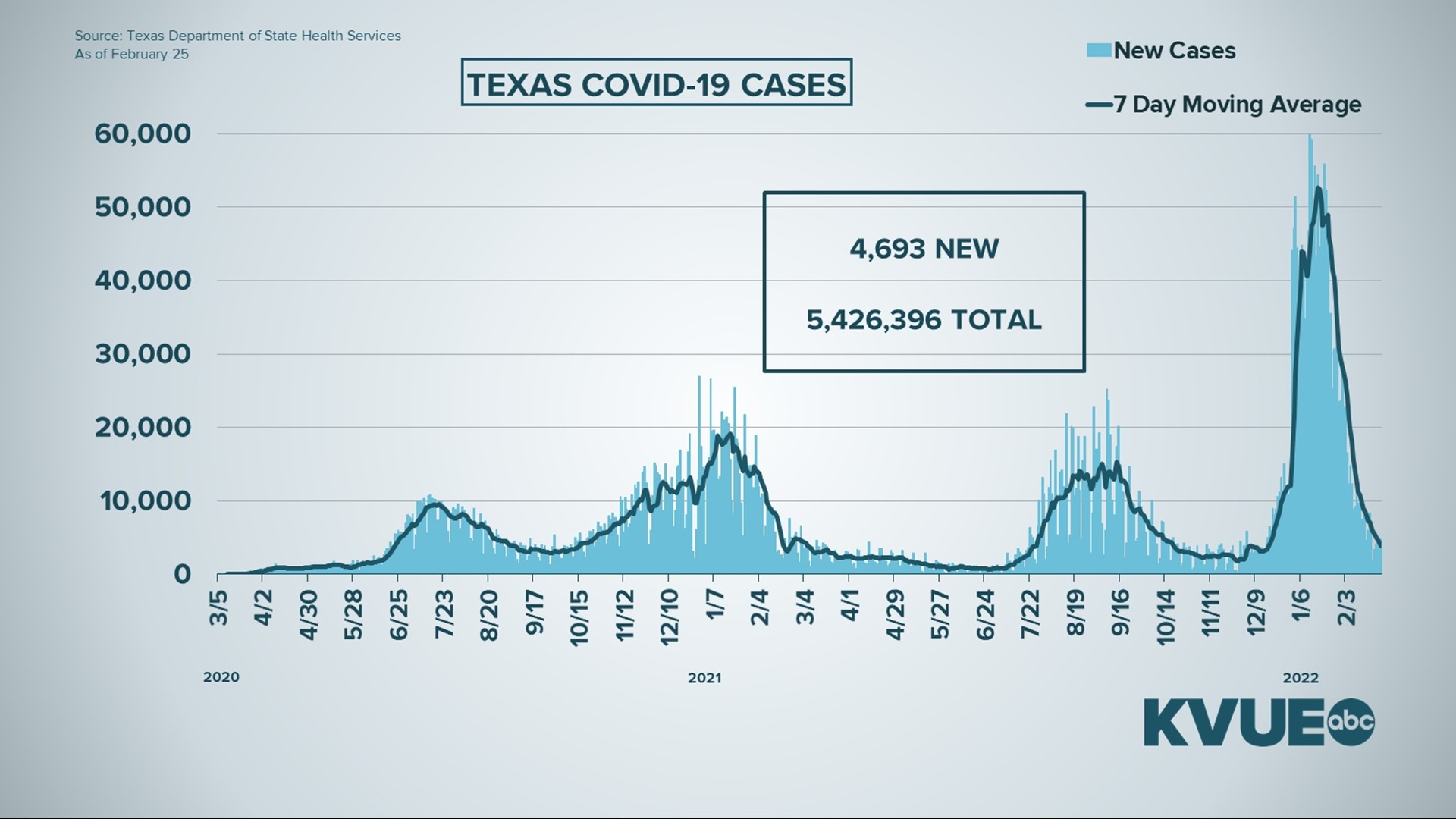 Austin-Travis County returns to Stage 4 COVID-19 guidelines | kvue.com