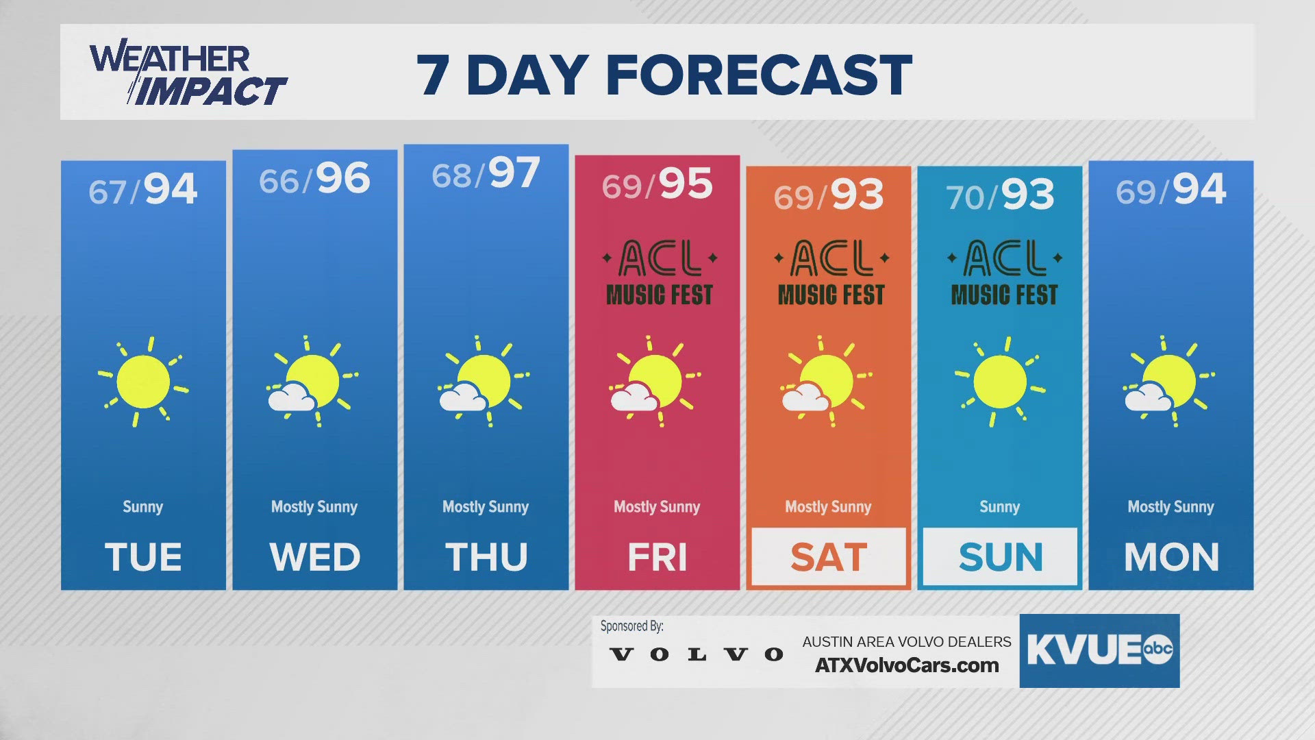 Interactive Weather Radar | Austin, Texas | kvue.com