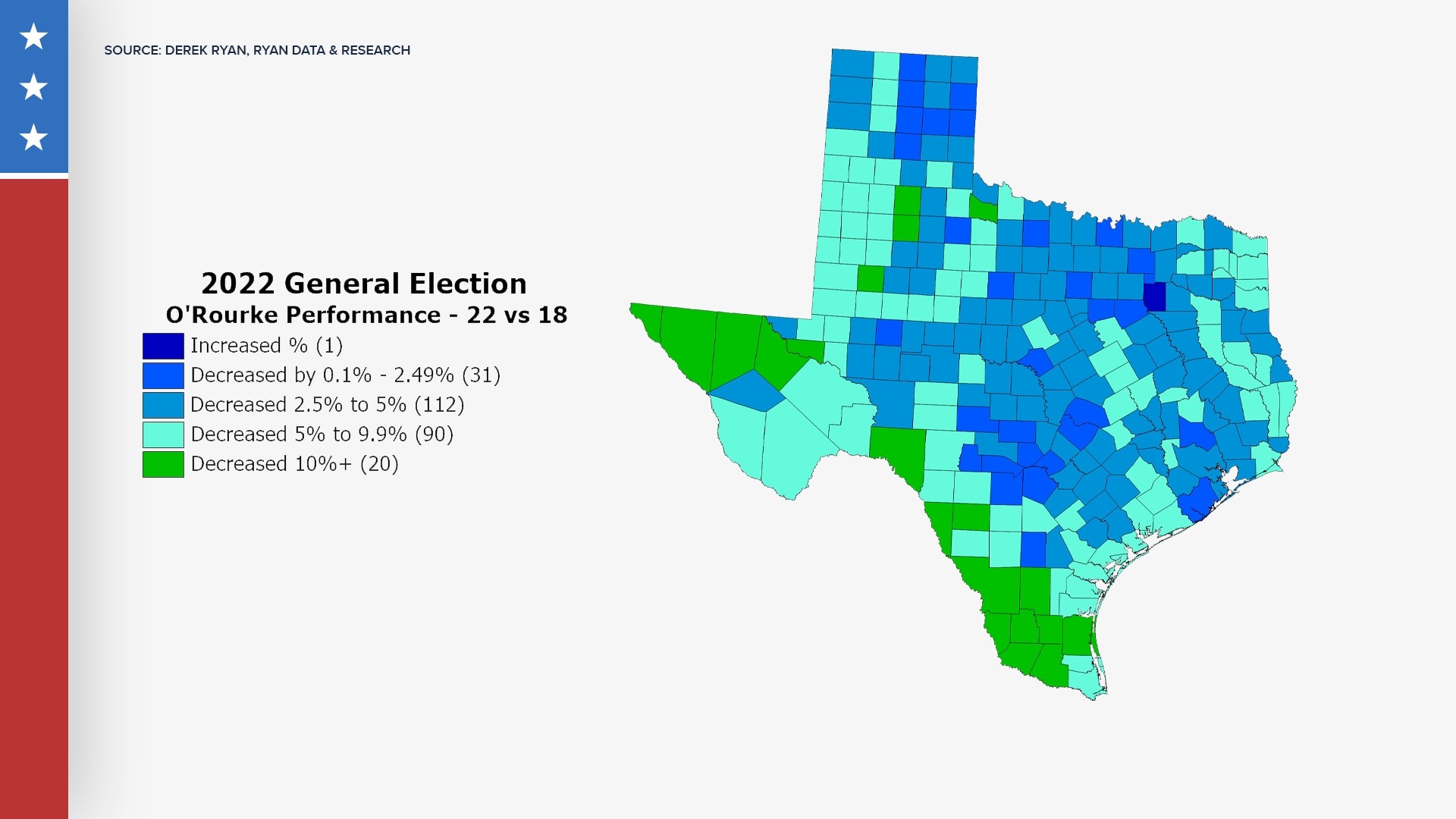 Here are the counties where Greg Abbott and Beto O'Rourke got the most ...