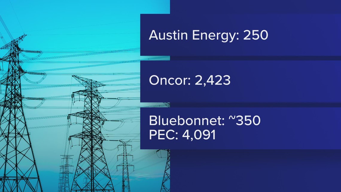 Thousands without power across Central Texas amid localized outages ...
