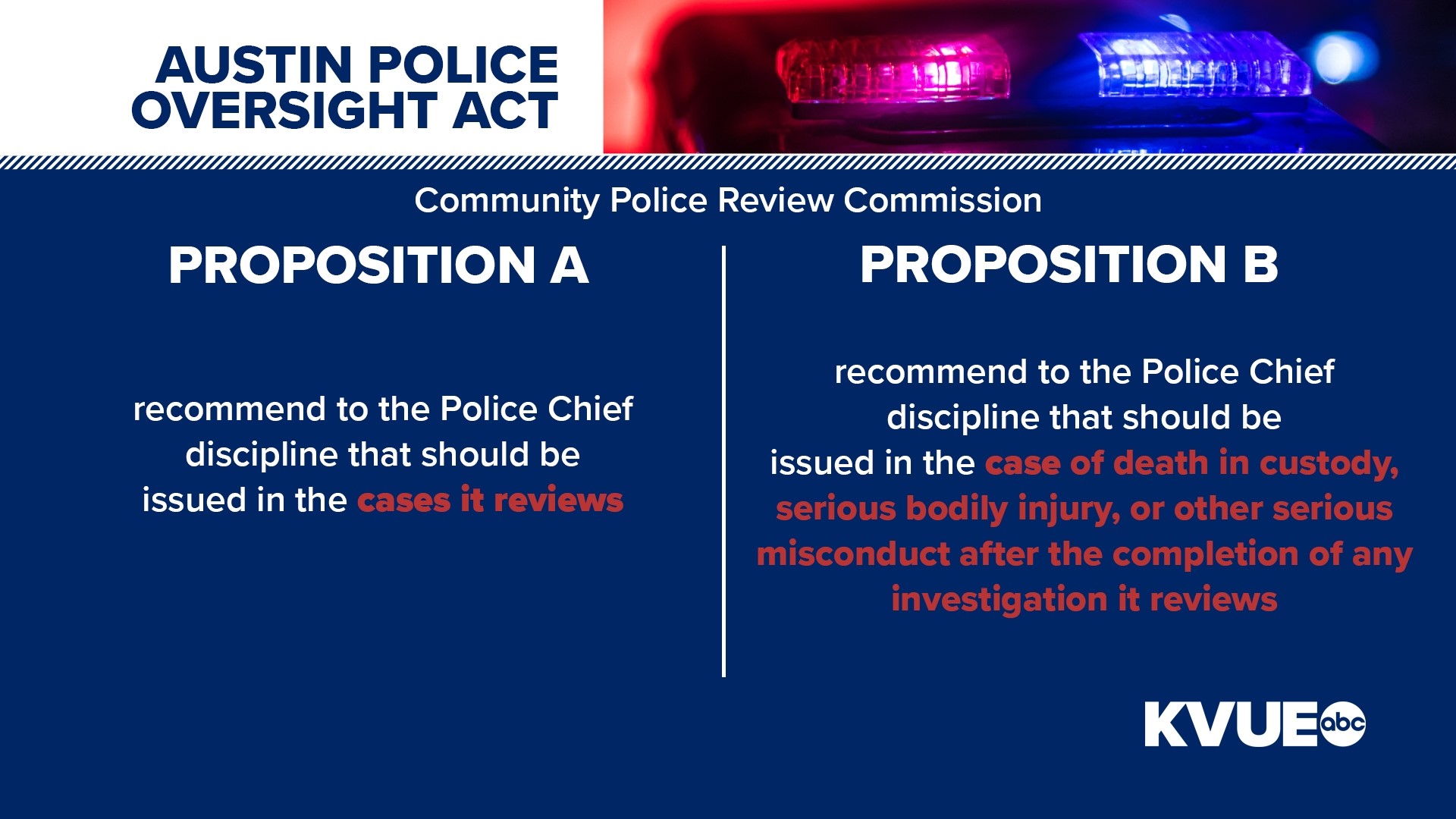 Austin's Prop and Prop B: Breaking down the differences | kvue.com