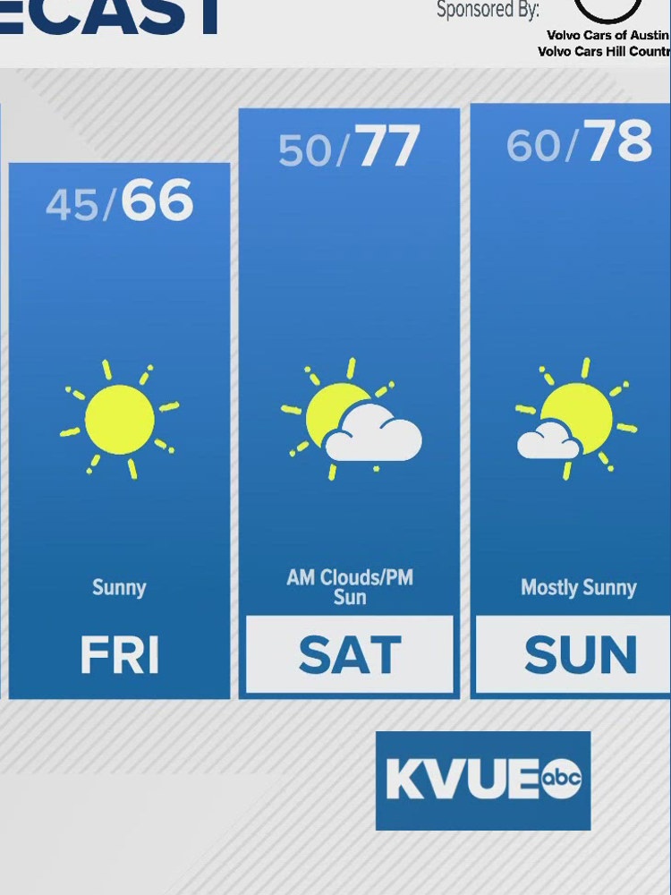 Meet the KVUE Team | Austin, TX | kvue.com