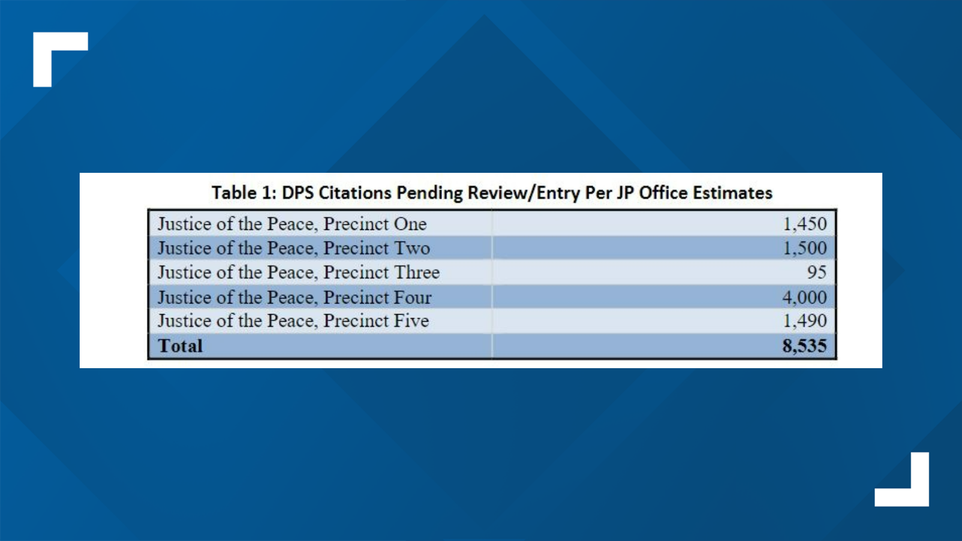 Travis County stuck with bill to process Texas DPS citations | kvue.com