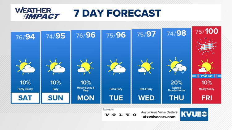Austin Public Health to lose $15 million, 50 jobs from federal funding ...