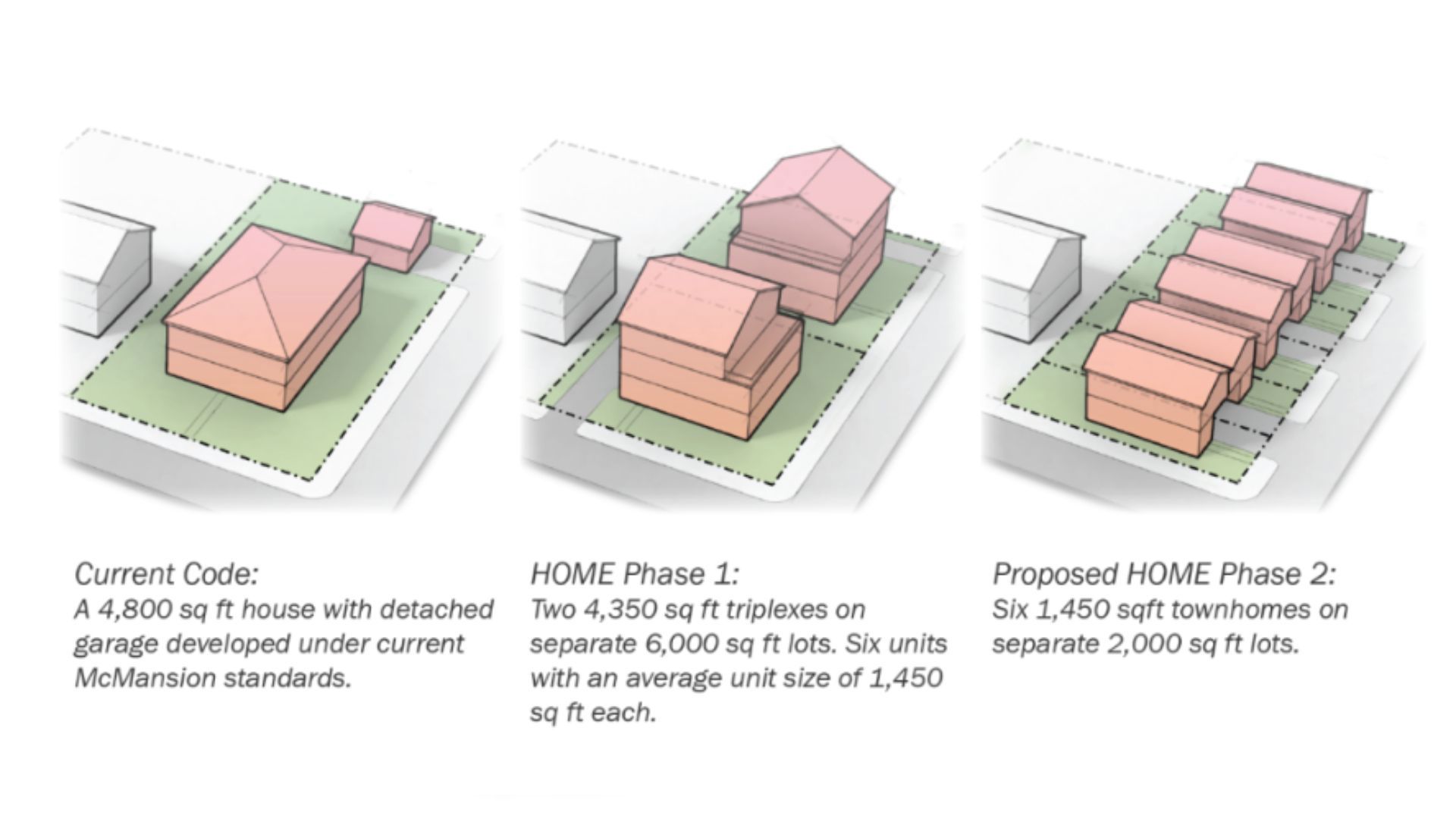 Austin HOME initiative: Lots that fit 1 home could soon fit 6 | kvue.com