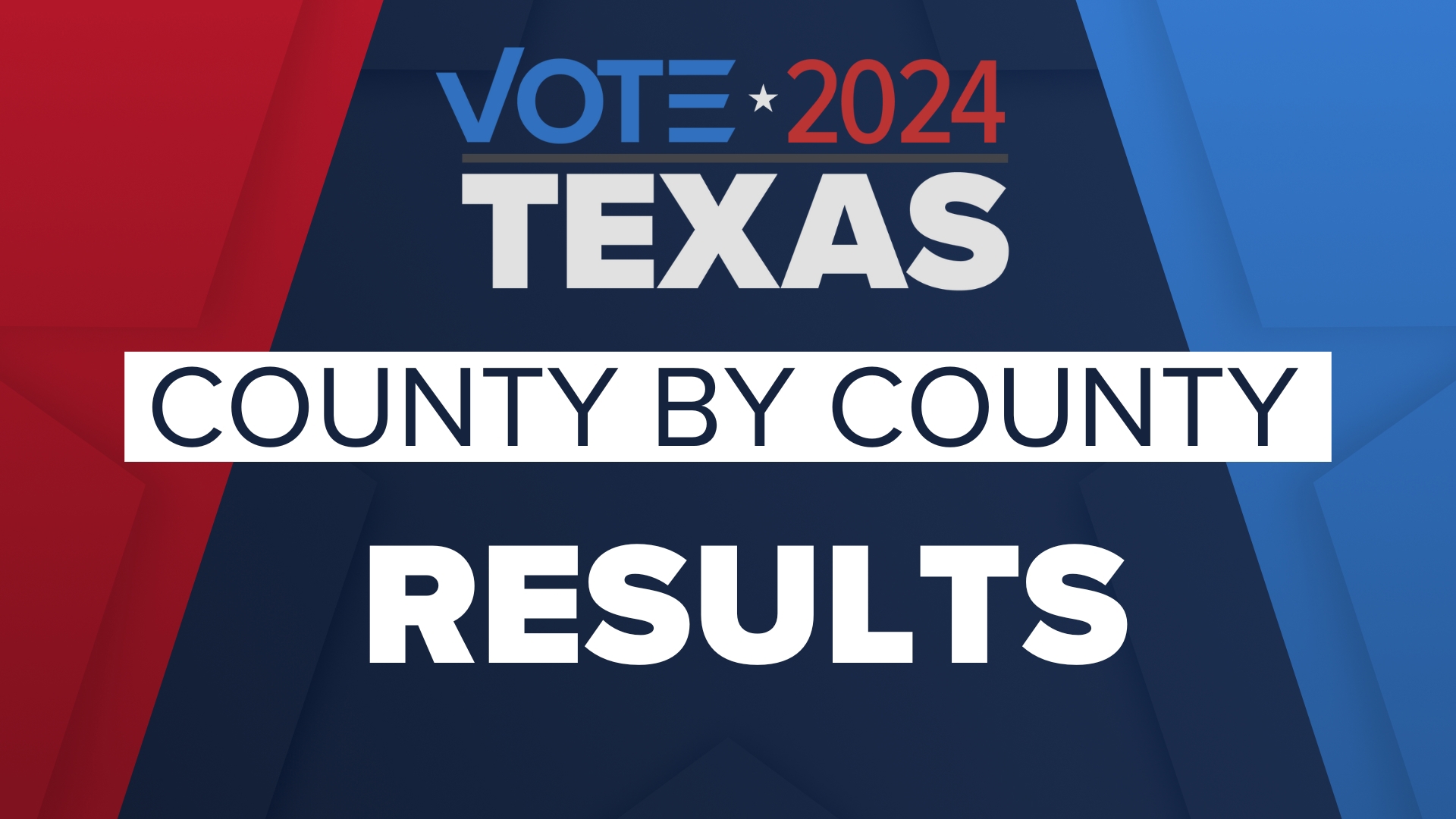 Presidential election results: Central Texas voting by county | kvue.com