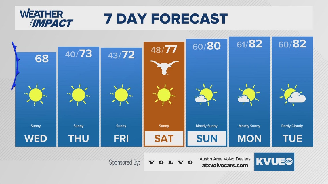 Buc-ee's will pump up Austin area with world's largest convenience ...