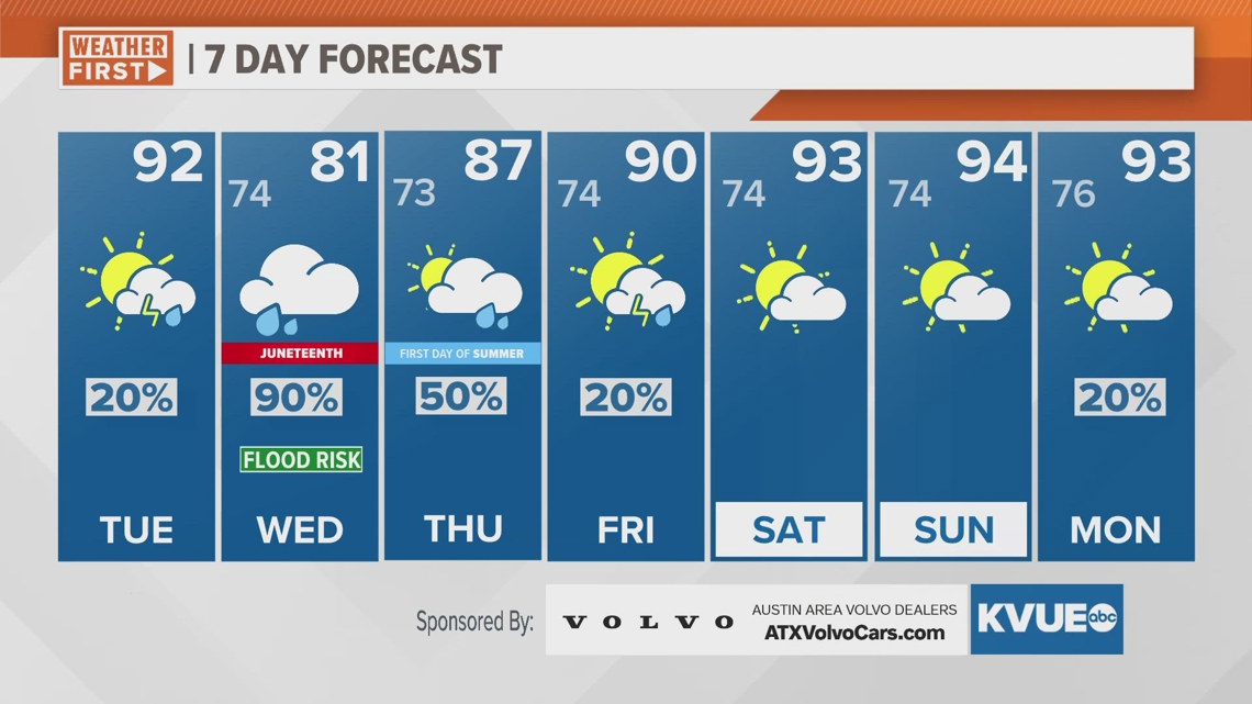 Austin-area weather: June 18th midday forecase Meteorologist Grace ...