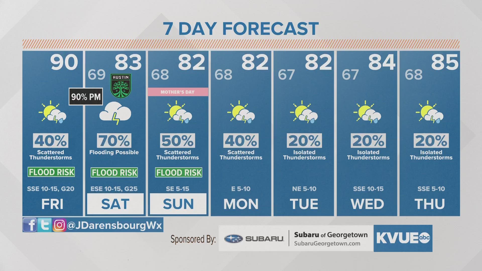 Austin-area weather: May 12th Midday forecast with Meteorologist Jordan ...