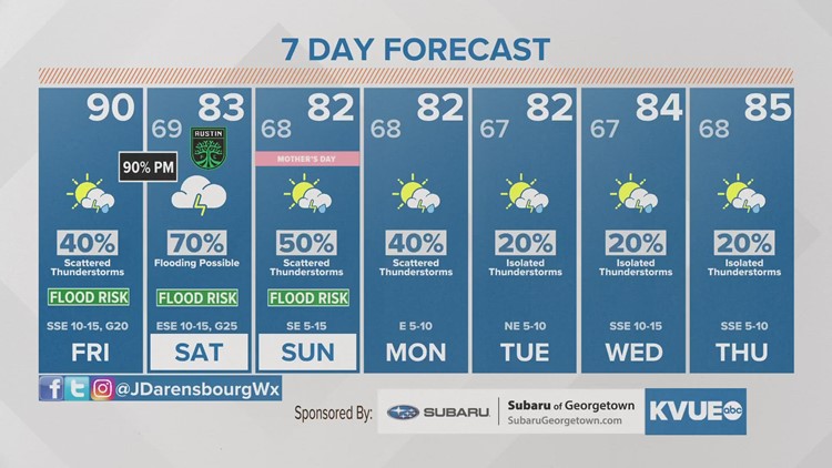 How This Weekends Potential Flood Event Compares To Wimberleys 2015