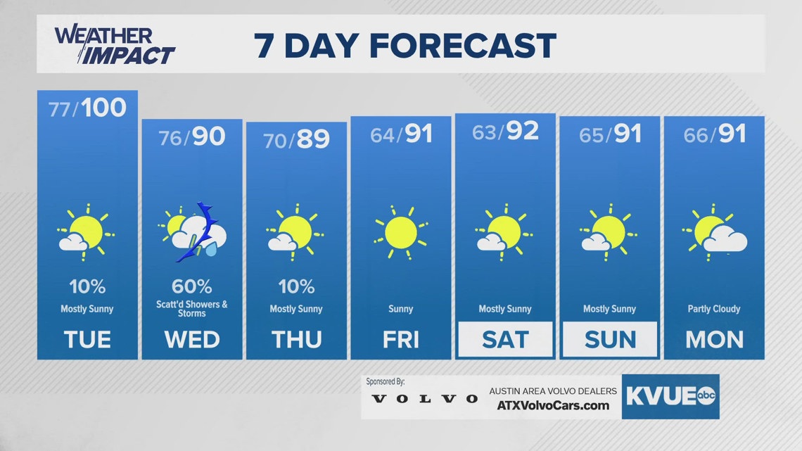 Google to move into Austin 'sail' tower this year | kvue.com