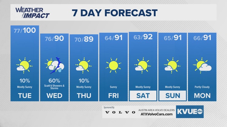 Google to move into Austin 'sail' tower this year | kvue.com