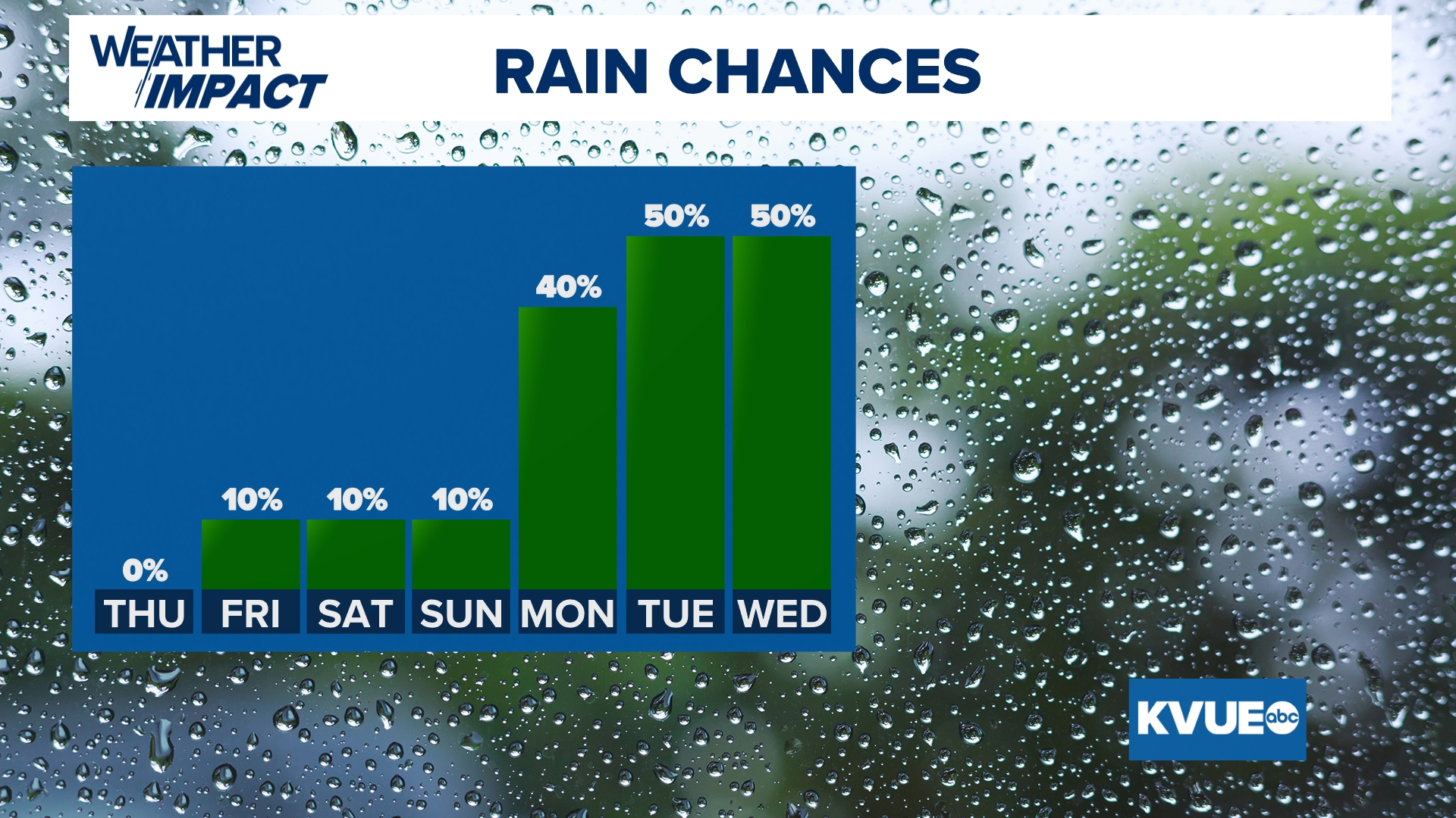 Hurricane Beryl: Rainfall totals could help drought in Texas | kvue.com